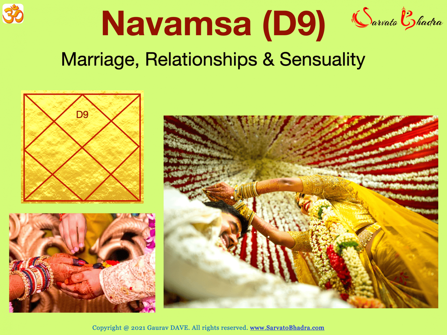 Navamsa Chart, Kundali D9: Marriage, Relationships & Sensuality