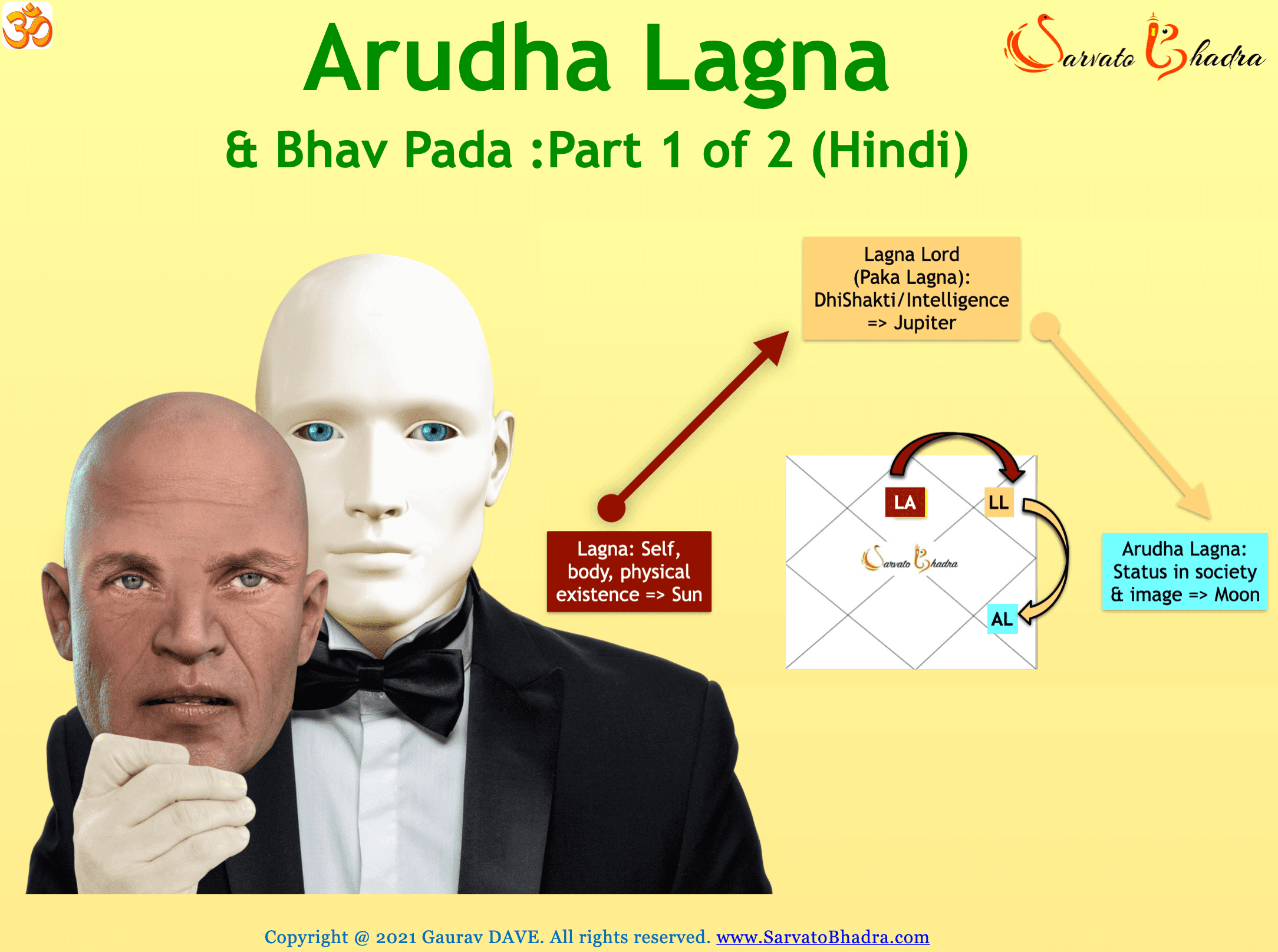Arudha Lagna Predictions: Part 1 or 2 - Gaurav Dave Astrologer