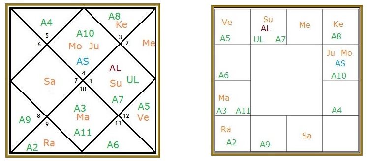 Shri Rama Birth Chart Jyotish Analysis - Gaurav Dave Astrologer