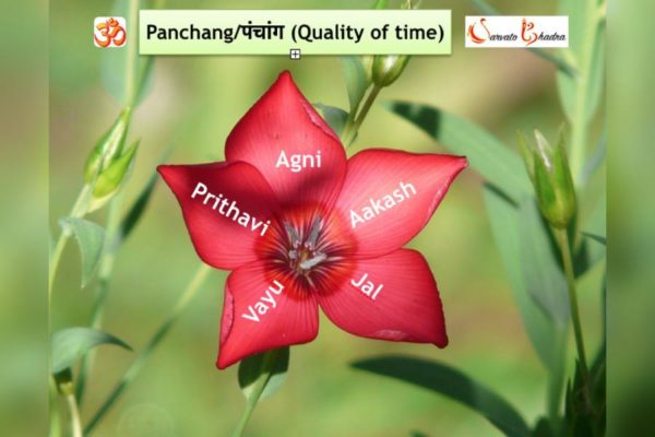 Panchanga - SarvatoBhadra