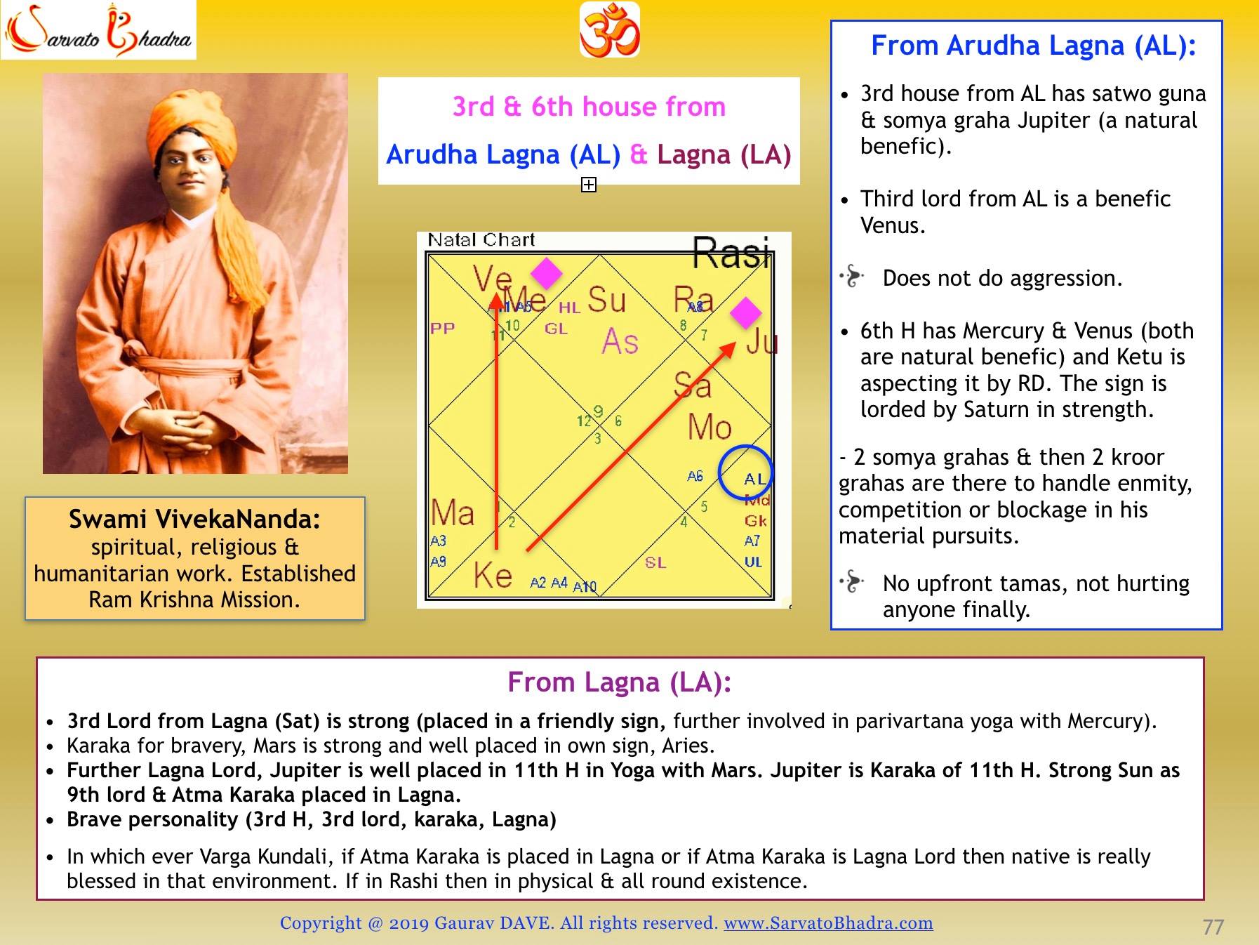 Arudha Lagna (AL) and Bhav Padas - SarvatoBhadra